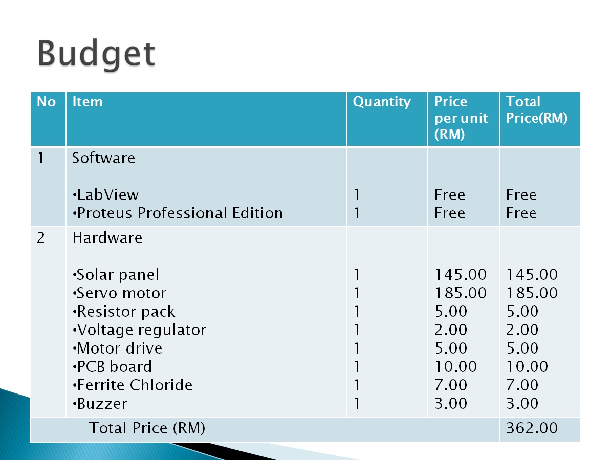 FYP-final year project: My Presentation