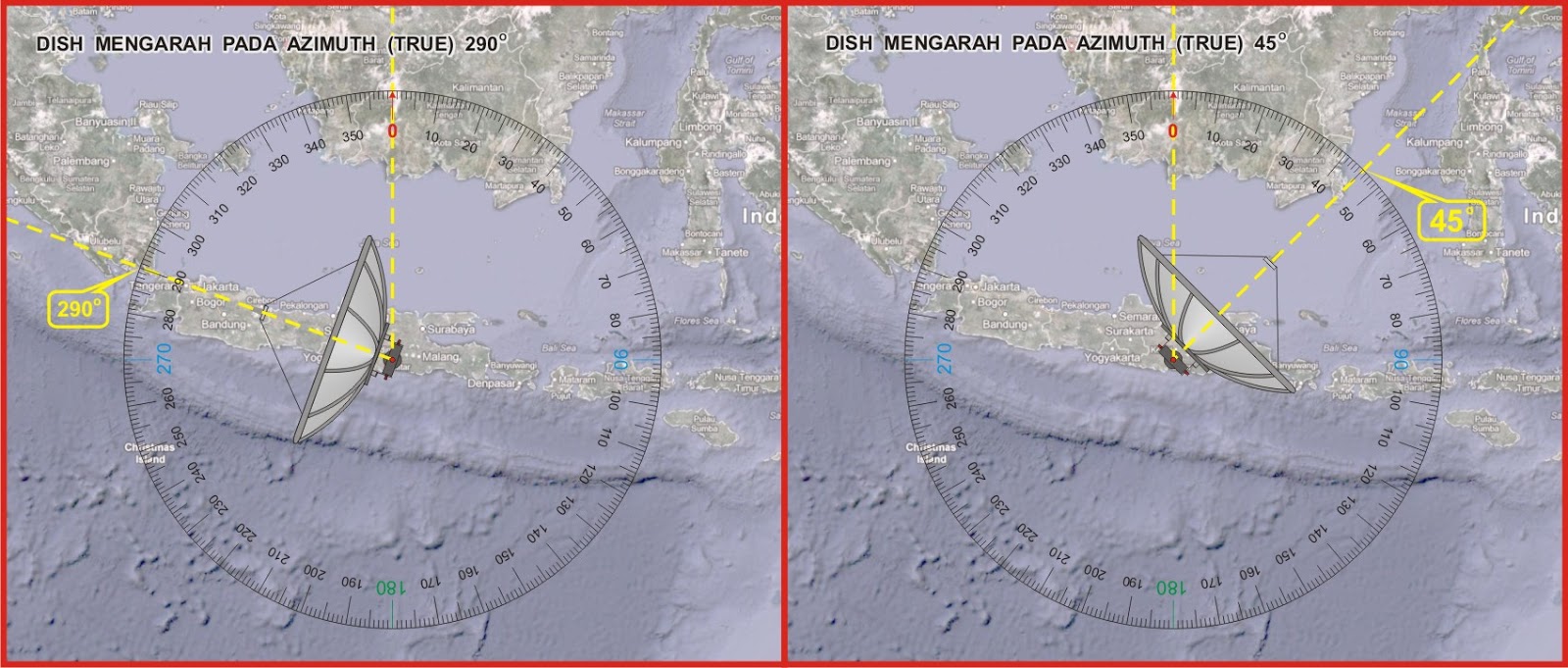 [Parabola] Aktuator Penggerak - Sudut Inklinasi - Deklinasi - Kenapa ...