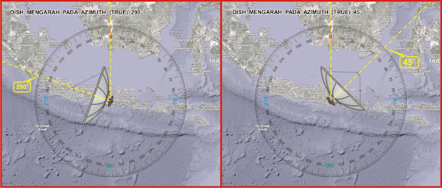 [Parabola] Aktuator Penggerak - Sudut Inklinasi - Deklinasi - Kenapa ...