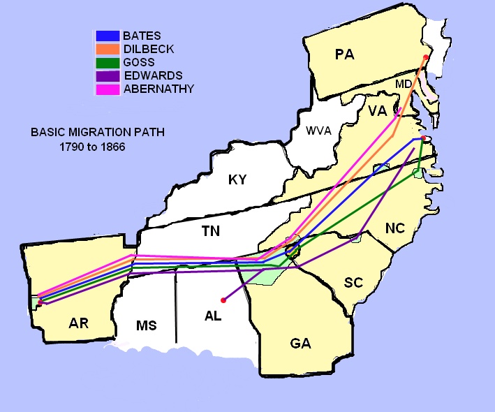 Big Fork, Arkansas: Early Migration