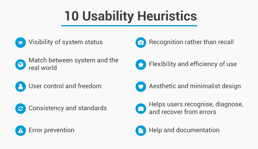 10 Usability Heuristics For User Interface Design By Jakob Nielsens