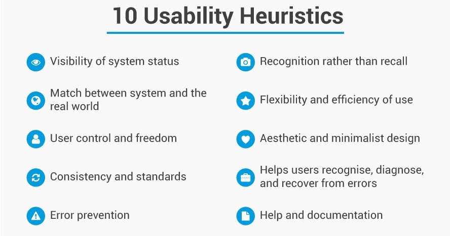 10 Usability Heuristics for User Interface Design by Jakob Nielsen's