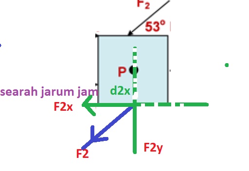 Contoh Soal dan Pembahasan Torsi (Momen Gaya) - Tanya Soal