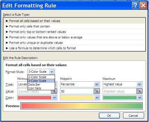 Excel Professor: Conditional Formatting for Dashboards