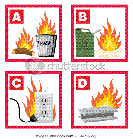 ASESORIA EN PREVENCION DE INCENDIOS: CLASES DE FUEGO