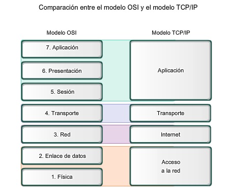 Capitulos Cisco: Resumen