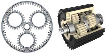 What is Epicyclic Gearbox? Working Principle of Epicyclic Transmission ...