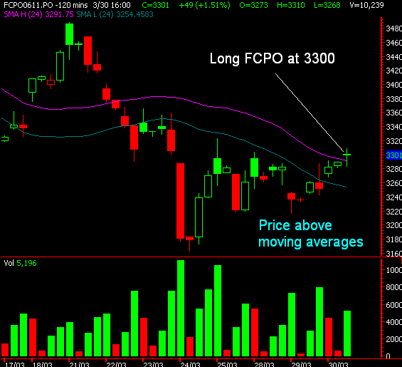 Bullsa.com: March 2011