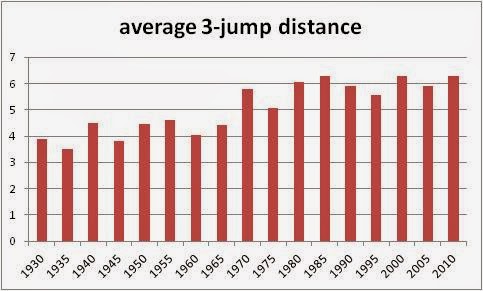 Knoco stories: What KM can learn from frog-jumping (seriously)