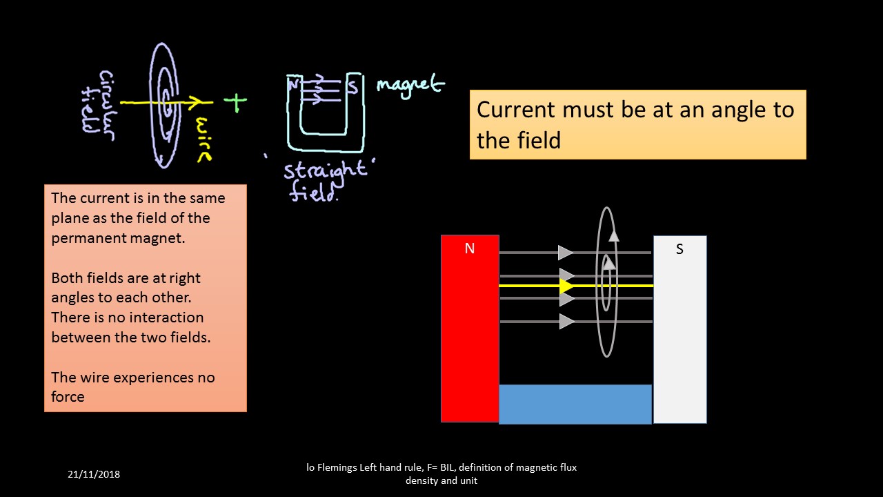 Mr Lloyd's Interactive Board: F=BIL Sin Theta