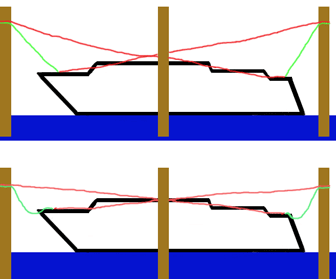 sailboat2adventure: Spring Lines for Berthing/Docking Sailboats and Yachts