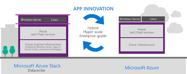 125 期 - 用微軟 MAS 混合雲平台打造本地端 Azure 環境 ~ 不自量力 の Weithenn