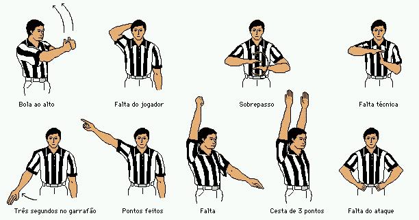 basquete: Três árbitros – têm como função assegurarem o cumprimento das ...