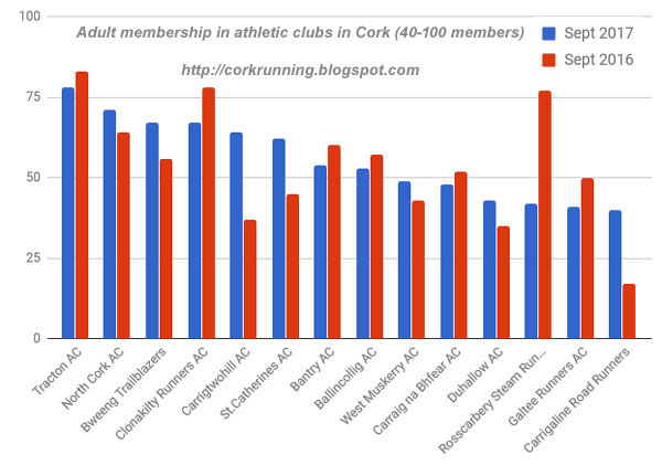 One of the big changes in recent years is that more clubs have popped ...