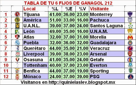 Quinielas.lev: Calendario y datos de la Quiniela Ganagol 212 de México.