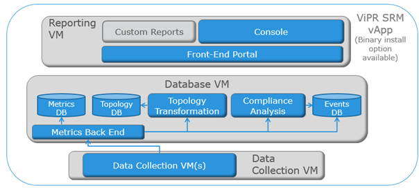 Discover Technology: EMC ViPR - SRM - Overview