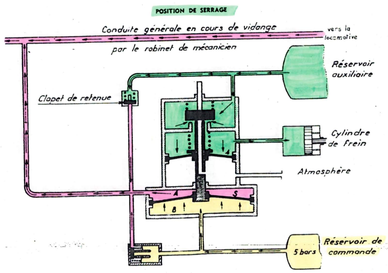 Comprendre le freinage des trains classiques ~ TRAINS