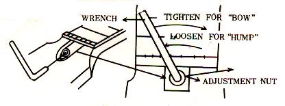 A Small Truss Rod Tweak Gives Instant Results On Your Guitar.