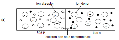 SEKEDAR INFO: karakteristik dioda semikonduktor