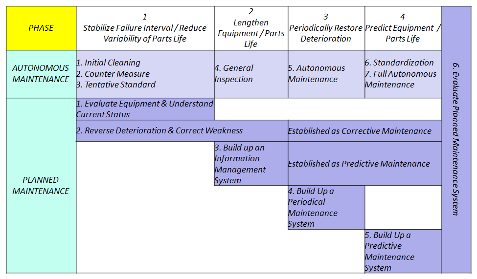 Pillar Planned Maintenance - kaizenpro