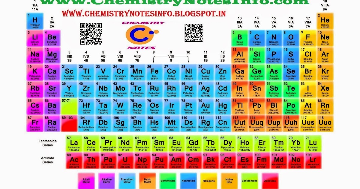 Chemistry Notes Info - Your Chemistry Tutor provide notes for 9,10,11 ...