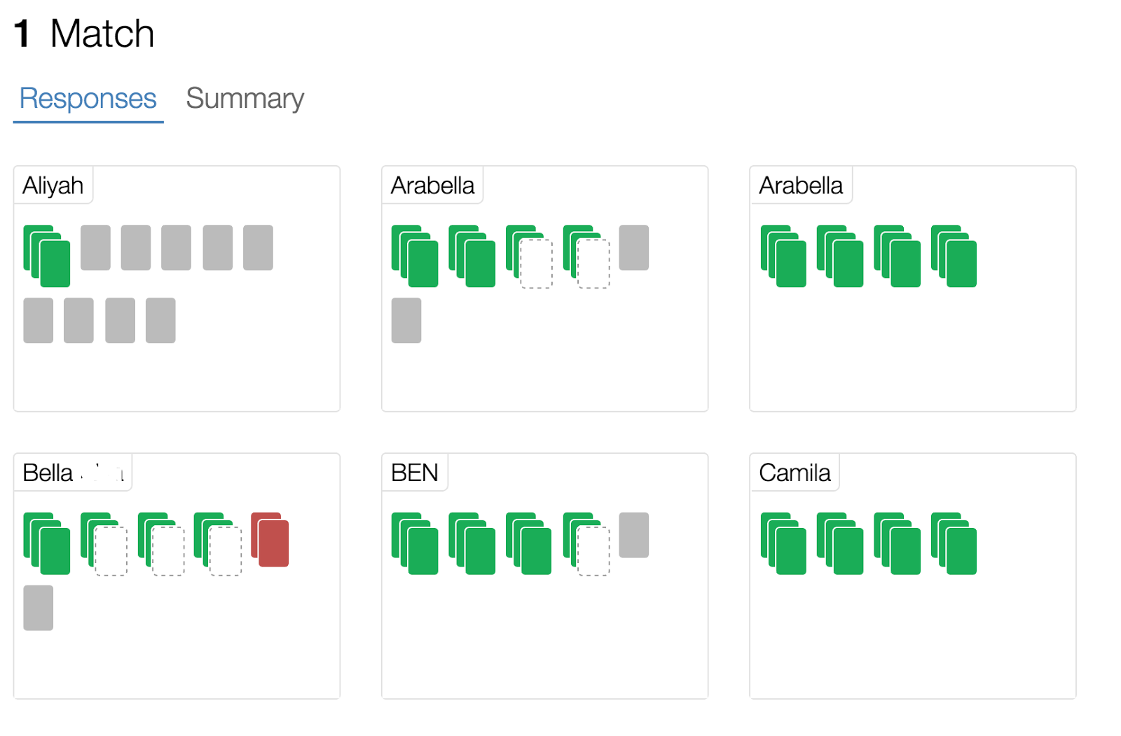 Using Desmos with Primary Students!