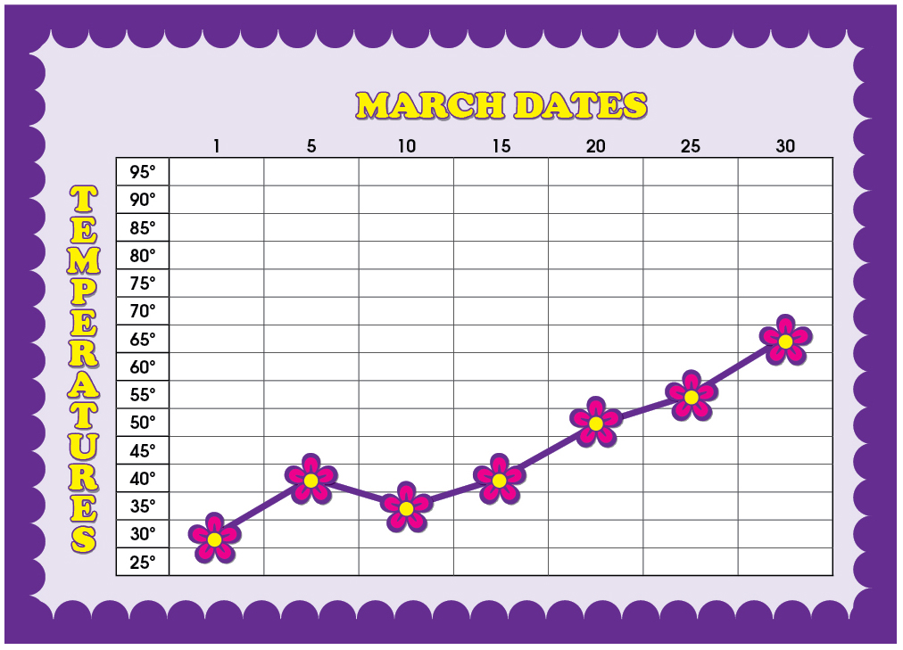 Remedia Publications: Spring Weather: Temperature-Reading & Graphing ...