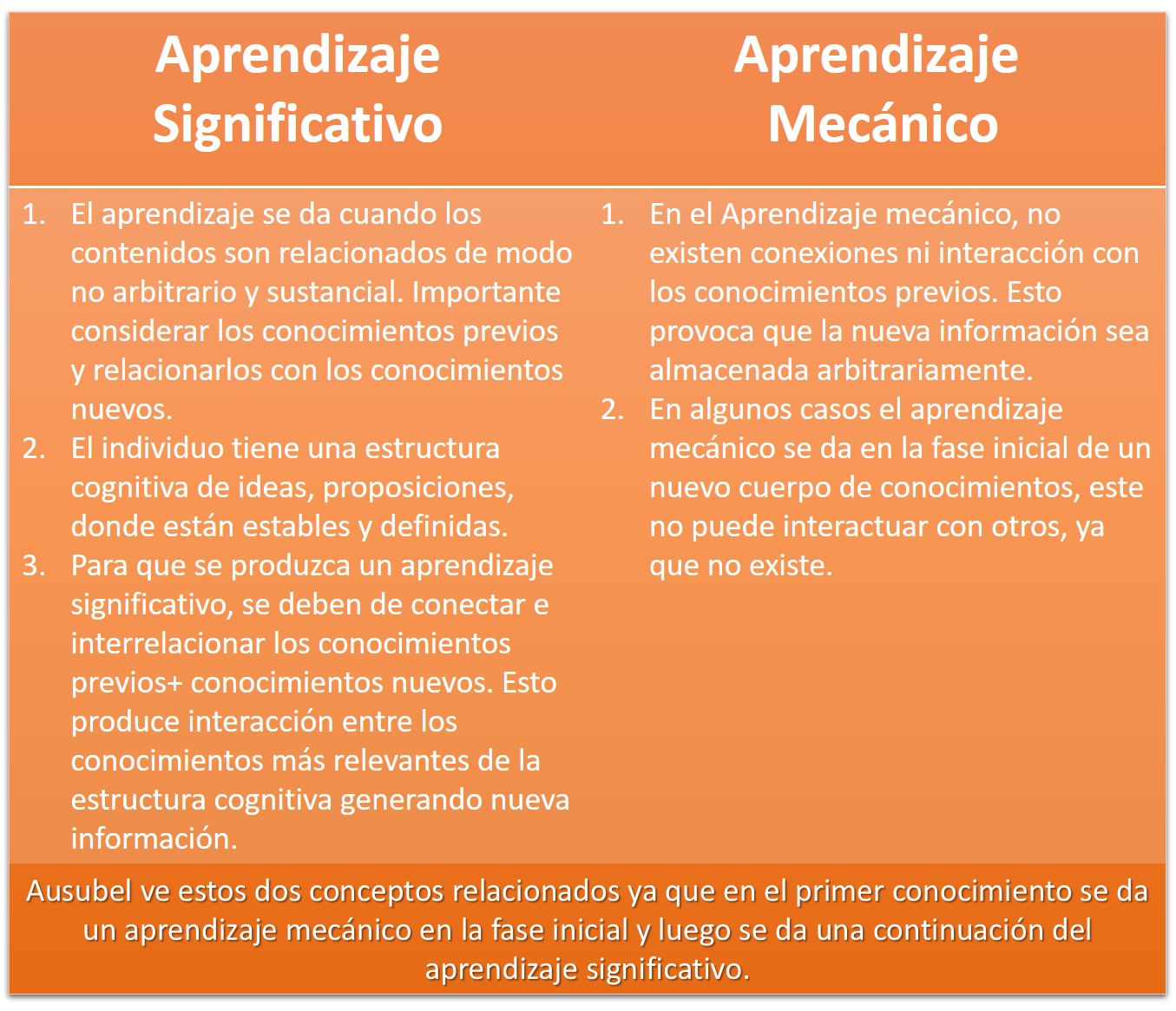 Ejemplos De Aprendizaje Significativo – LEKPU