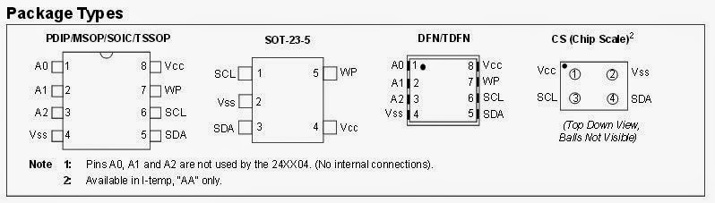 Experimentos con microcontroladores PIC: Escritura y Lectura de ...