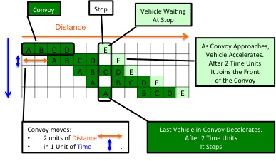 Sustainable Transportation and Community: Innovation: Continuous ...