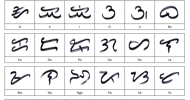 Development and Standardization of Baybayin script: Modern Baybayin