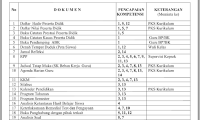Contoh Bukti Fisik PKG (Dokumen PKG 2017) | Penilaian Kinerja Guru, PKG ...