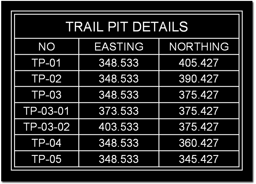 Cad Lisp and Tips: Lisp : Trail Pit with Table