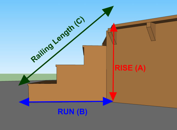 The Fence Line: Outdoor Stair Railing: How to Take the Right Measurements