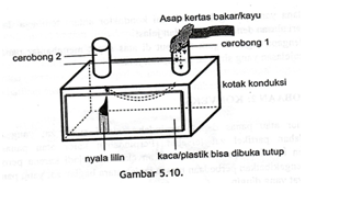 Cerita.. Informasi... dan Bisnis: Konveksi