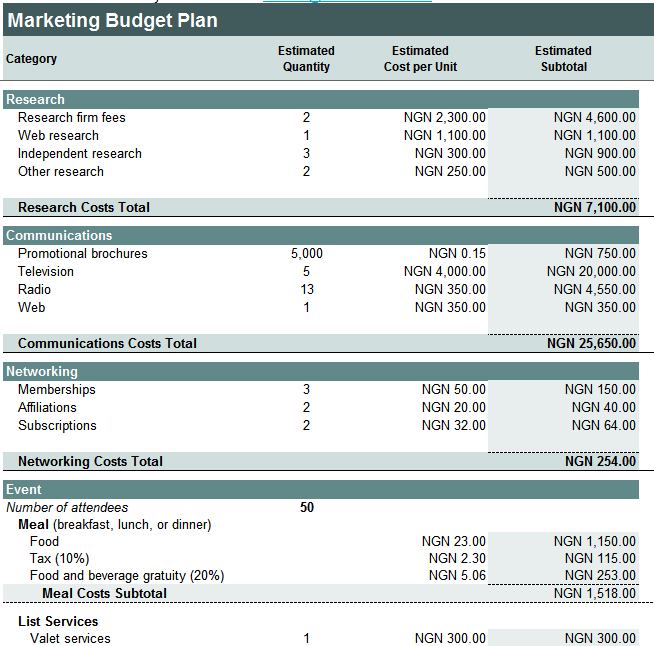 An Excel worksheet to help plan your marketing campaign budget ...