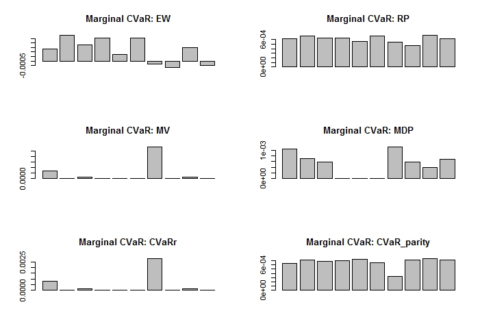 Henry's Quantopia: Minimize Conditional Value-at-Risk (min CVaR) & CVaR (Tail Risk) Parity