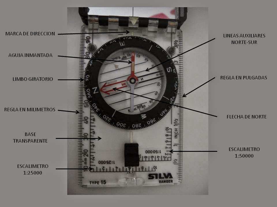 LA BRÚJULA: DESCRIPCIÓN Y TIPOS | De perdidos... al bosque