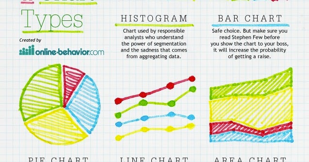 Math: Types of Graphs