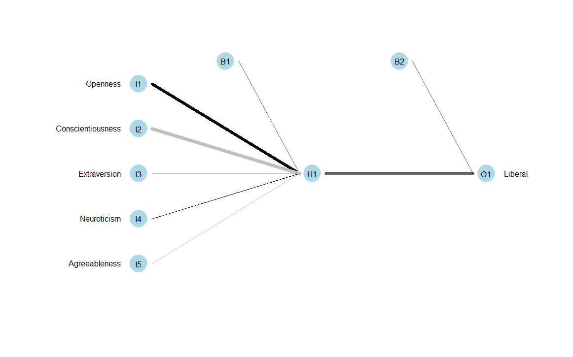 Neural Networks (Part 4 of 4) - R Packages and Resources