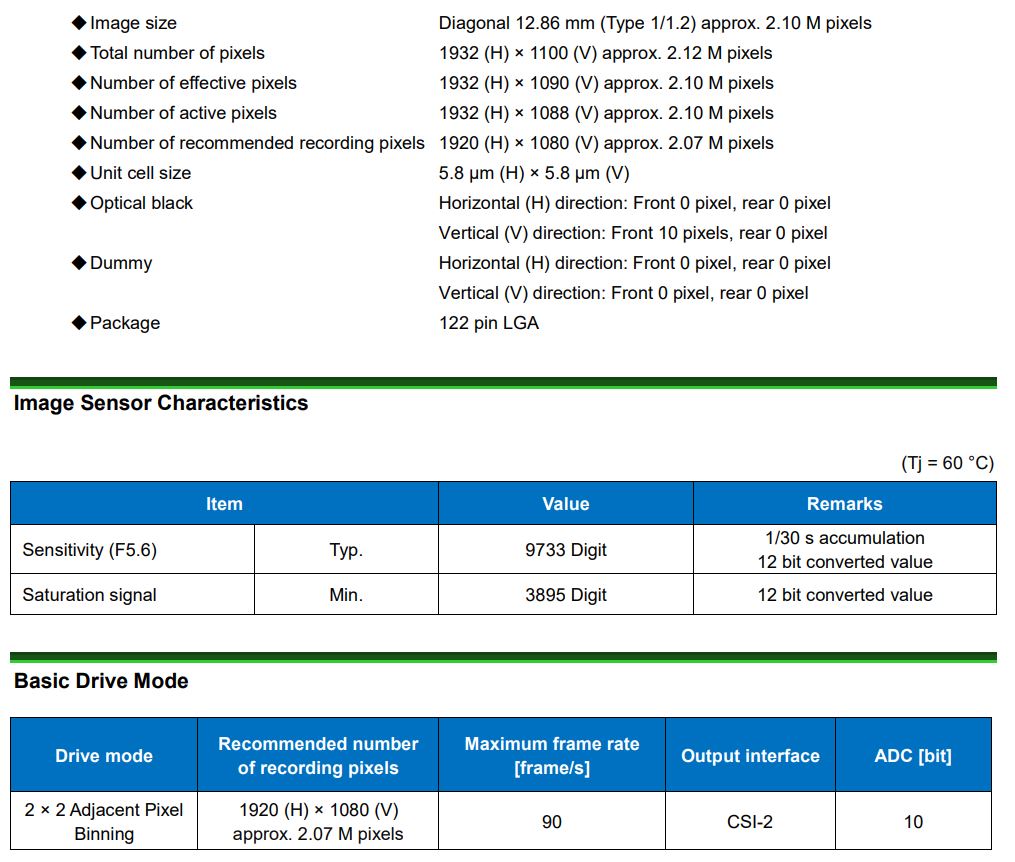 Image Sensors World: Sony Announces 2.74um GS Products, 5.8um Quad ...