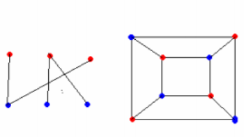 Elementos, características y componentes de los grafos