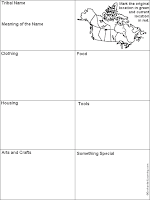 North Wind Homeschool: First Nations People of Canada unit