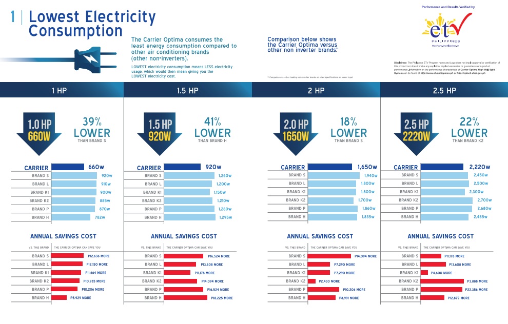 AirCare: CARRIER OPTIMA 2.0 HP