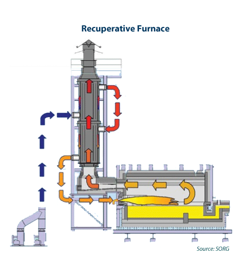 an introduction to Heat Treating Furnaces
