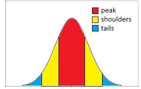 Statistics: 2.6.2. Kurtosis