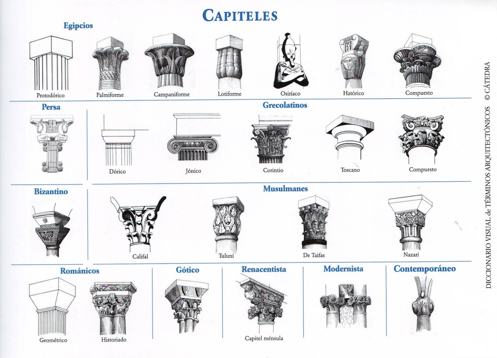 CANTERÍA PASO A PASO: CAPITEL ROMÁNICO