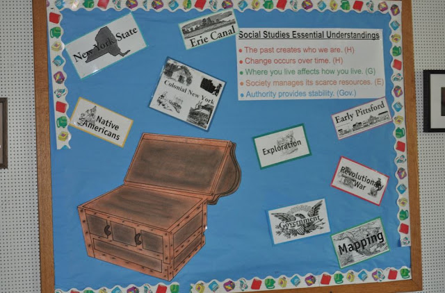 Brain Waves Instruction: Nonfiction Text Features Bulletin Board