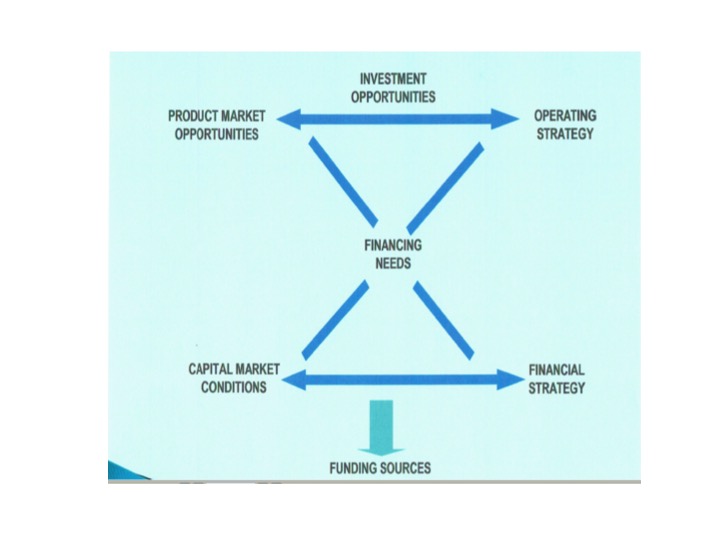 MergerProf: Corporate Funding Process