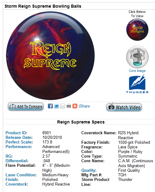 Storm is my name and bowling is my game: Storm Bowling Balls